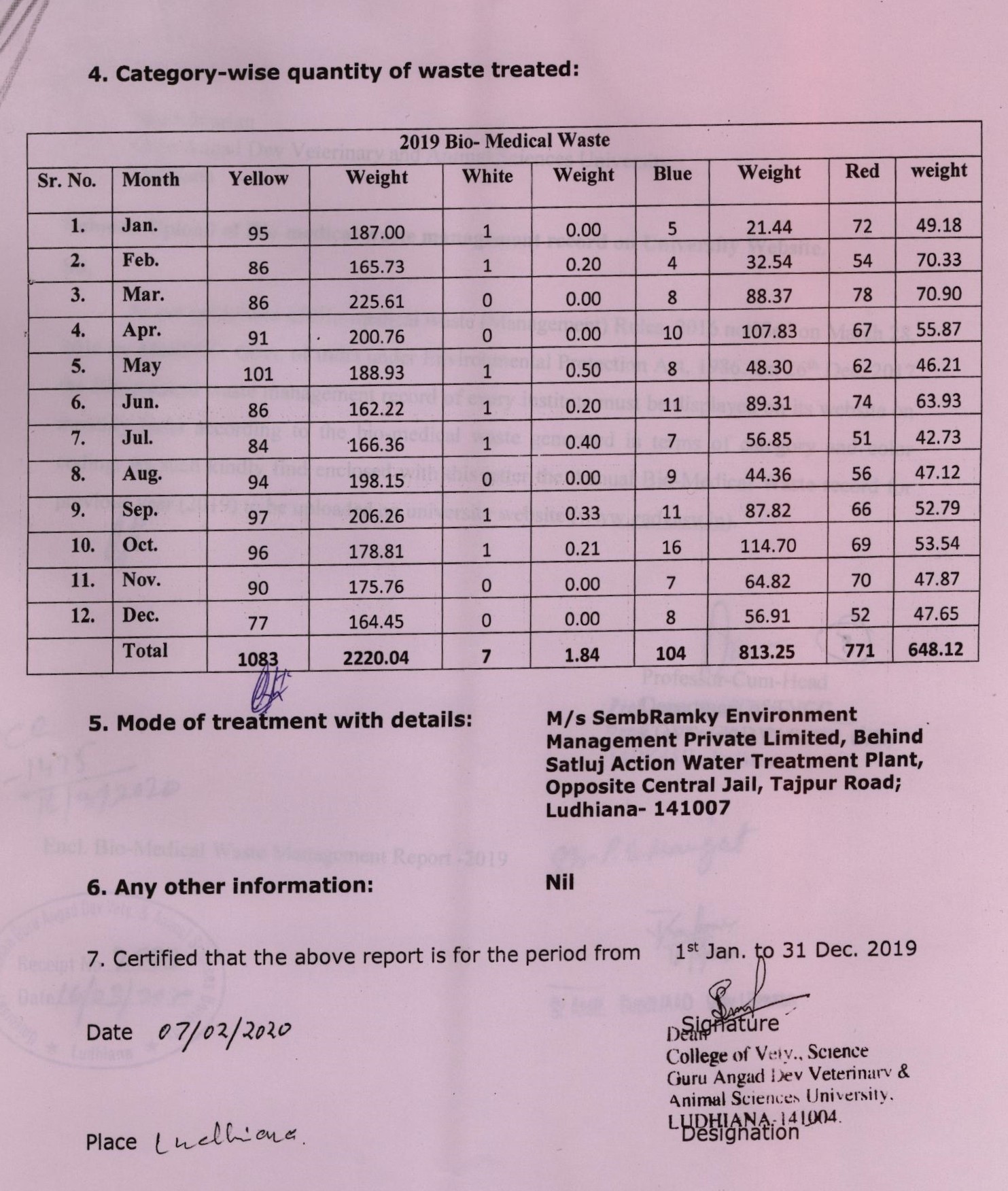 GADVASU - Guru Angad Dev Veterinary And Animal Sciences University