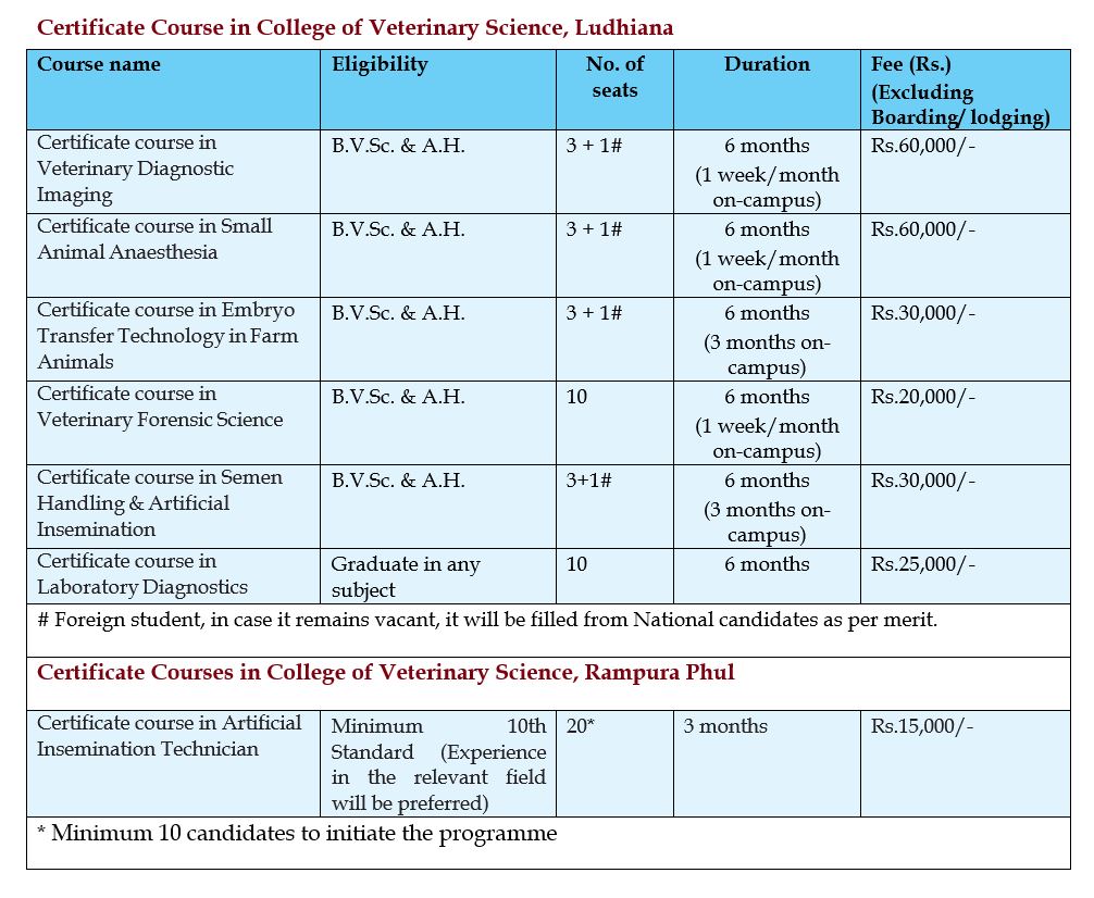 GADVASU - Guru Angad Dev Veterinary And Animal Sciences University