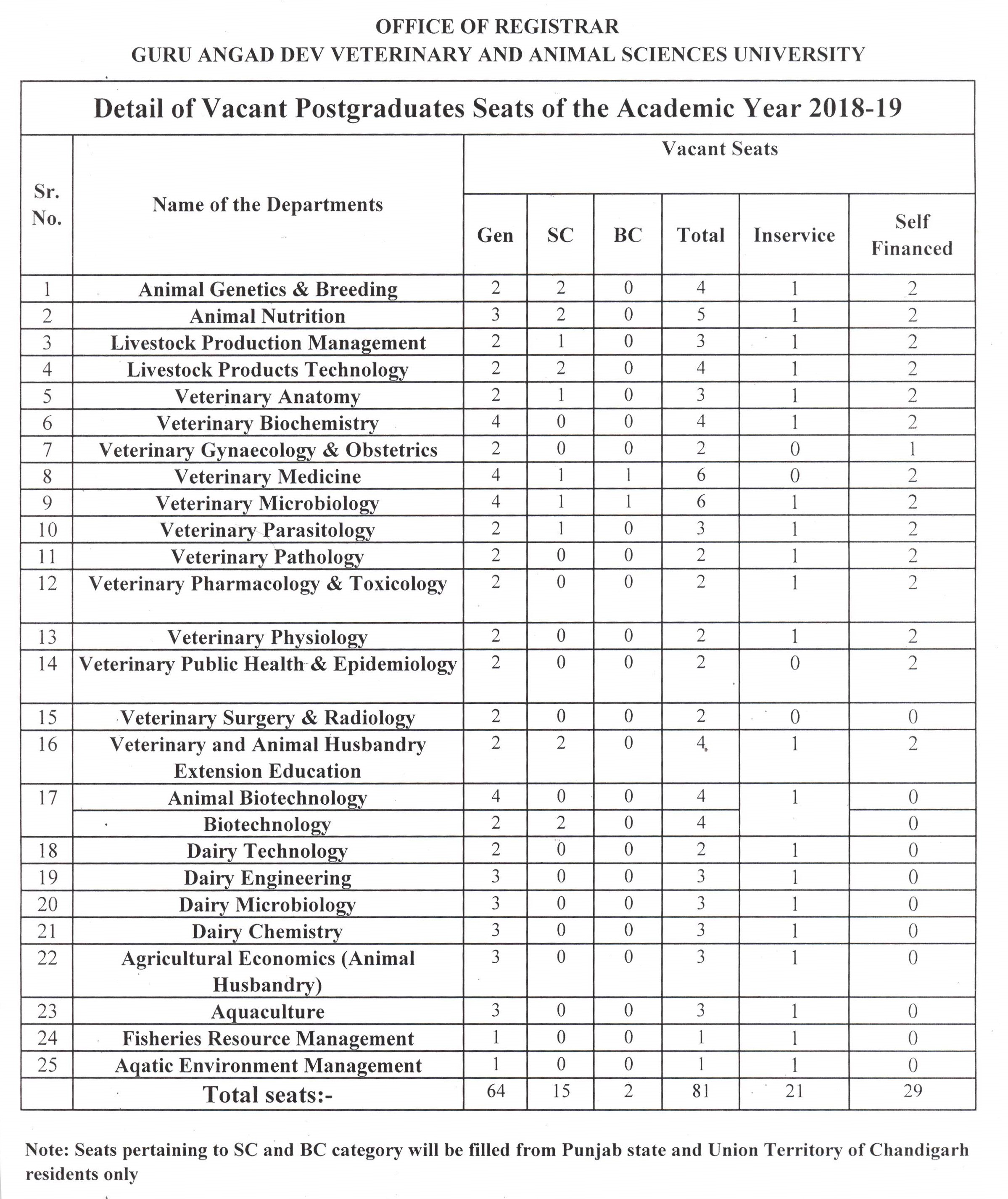 GADVASU - Guru Angad Dev Veterinary And Animal Sciences University